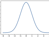 Probability Density Function Calculator With Formula Equation